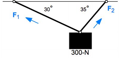Trigonometry Physics Trig Question Mathematics Stack Exchange - Incredible Mobile Vintage Photos | Free Download