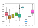 Python Change Seaborn Boxplot Line Rainbow Color Stack Overflow