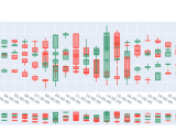Python Plotly Plotting Candlesticks