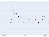 Python Plotly Interactive Graph With Lines Markers Mode Using