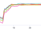 Highcharts How To Force Start On Min Max And Prevent Automatic