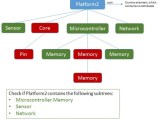 Java Algorithm To Compare Trees For Subtrees Stack Overflow