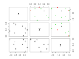 R Plot Multiple Variables Label Points Stack Overflow