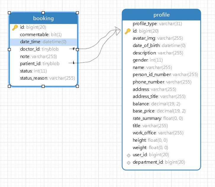 Github Huzefasiddiqui07 Manytoone Mapping In Java Create Mevan - Stunning Light Picture - Ultra HD