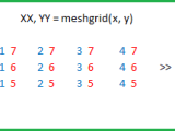 Python What Is The Purpose Of Meshgrid In Numpy Stack Overflow
