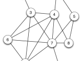Javascript Finding A Shortest Path Within A D3 Js Network Graph Using
