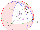 Unit Vectors In Spherical Coordinates