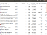 Sysinternals Process Explorer Trosjunction