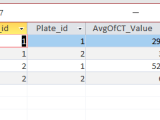 Sql Ms Access Average A Value Based On Other Column Data Stack Overflow
