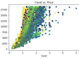 Python Plot Different Color For Different Categorical Levels Stack