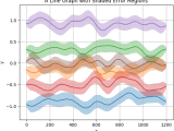 Python 3 X Plot Shaded Error Bars From Pandas Agg Stack Overflow