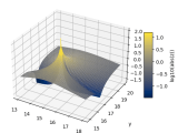 Python A Complex Function 3d Plot Stack Overflow