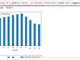 Python Pandas Groupby Plot Layout Stack Overflow