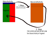 Android Sending Data From Activity To Fragment With Interface Stack
