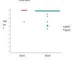 Using R Generating Categorical Scatter Plot Stack Overflow