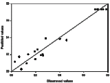 Javascript Highcharts Diagonal Line X Y Axis Stack Overflow