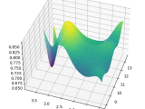 Numpy Plot A Triangle Contour Surface Matplotlib Python Tricontourf