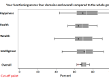 R Overlay Individual Data Points For Rcharts Highcharts Boxplot