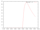 Gnuplot Plot Data From File Using Expressions Fails Stack Overflow