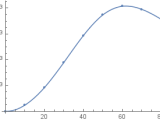Plotting Best Fit Curve For A Data File Mathematica Stack Exchange