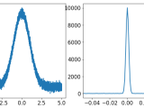 Python Fourier Transform Using Numpy Stack Overflow