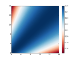 Matplotlib How Can I Plot Implicit Functions In Python Stack Overflow