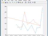 Two Data Sets With Time Series Plot On One Graph In Matlab Stack Overflow
