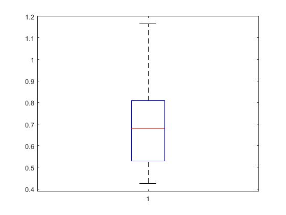 Spss Version 25 Boxplot Jawerdh - Best Light Backgrounds in Ultra HD