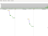 Javascript Requestanimationframe Lags In Chrome Timeline Stack Overflow