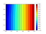 Python Matplotlib Colorbar Range And Display Values Stack Overflow