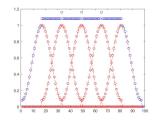 Translating Matlab To Python Stack Overflow