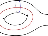 Tikz Once Punctured Torus Tex Latex Stack Exchange