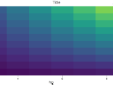 Javascript Tooltip On Plotly Axis Title Stack Overflow