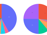 Python How To Subplot Pie Chart In Plotly Stack Overflow