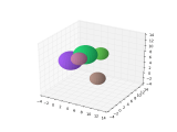 Matplotlib 3d Scatter Surface Waswei