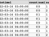 Sql How To Split Single Row To Multiple Rows In Mysql Stack Overflow