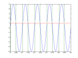 Create A Rectangular Wave In Matlab Stack Overflow