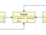 Library For Programmatically Creating Class Diagram Picture With Java