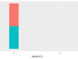 Bar Chart R Bar Plot With 3 Variables Stack Overflow