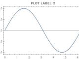 Plotting Plot Label Distance To Plot Mathematica Stack Exchange