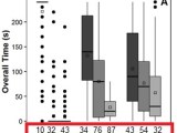 R Annotate Grouped Boxplot In Ggplot Add Number Of Observations