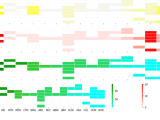 Python Seaborn Heatmap Multiple Variables Stack Overflow