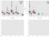 Seaborn Draw Subplots Boxplot Using Python Stack Overflow