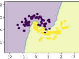 Python How To Visualize Cluster Boundaries Stack Overflow