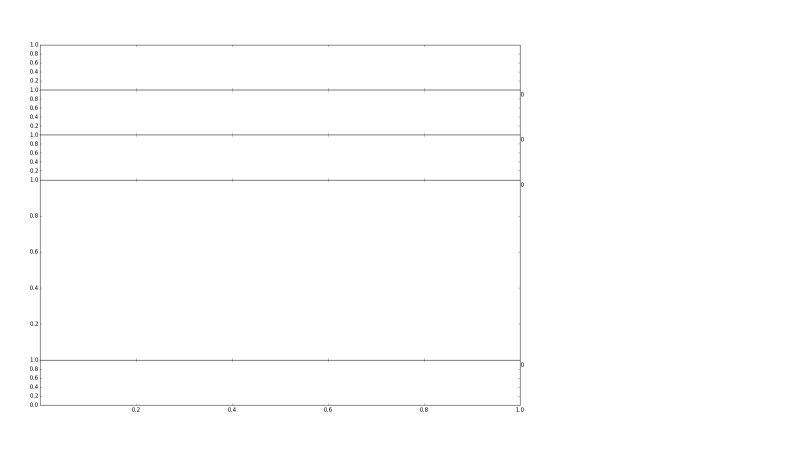 Python Issues With Subplots X Axis Ticker In Matplotlib Stack Overflow - Desktop Mountain Wallpapers for Desktop