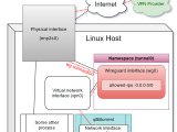Linux Create Virtual Network Interface On Host Bridged From Wireguard