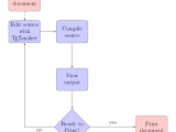 Diagrams The Tex Workflow In Latex Tex Latex Stack Exchange