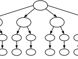 Linux How To Find All Child Process Of A Parent Process In C