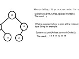 Java How Can I Print The Data Of A Tree In A String Method Stack