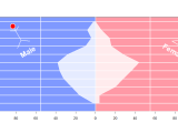 Graph Population Pyramid Density Plot In R Stack Overflow
